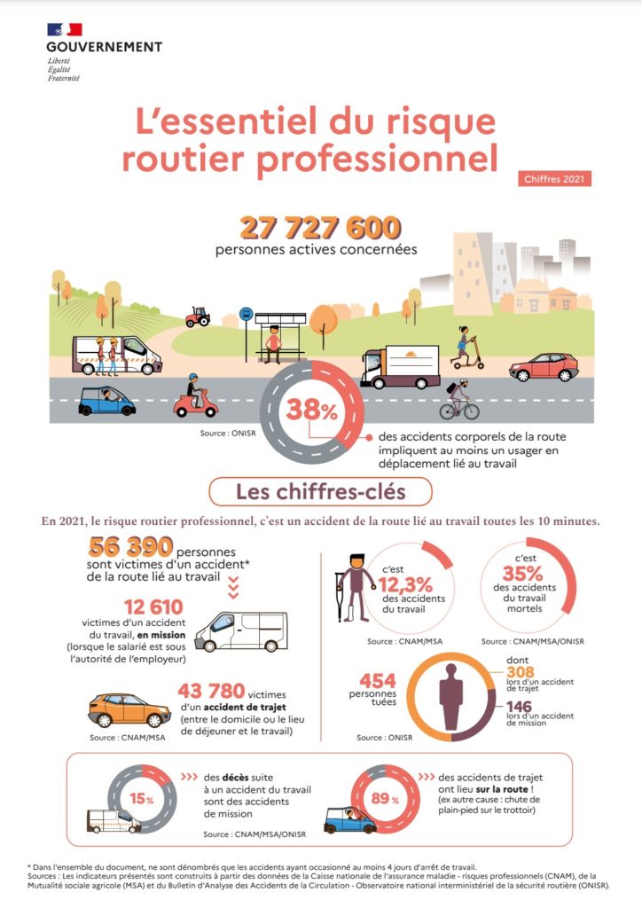 Le risque routier : un risque professionnel majeur - Club Entreprises ...